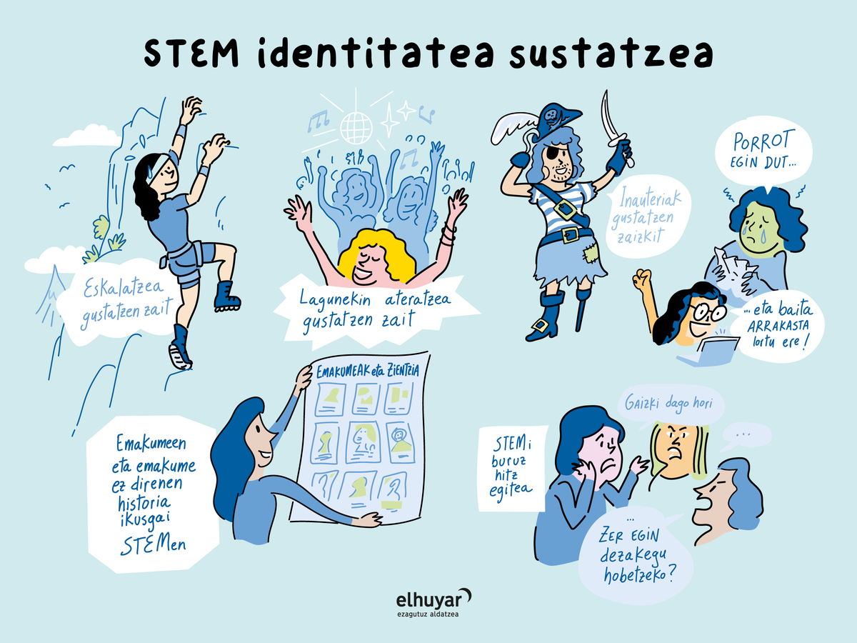Promoting STEM identity - ZientziaEus